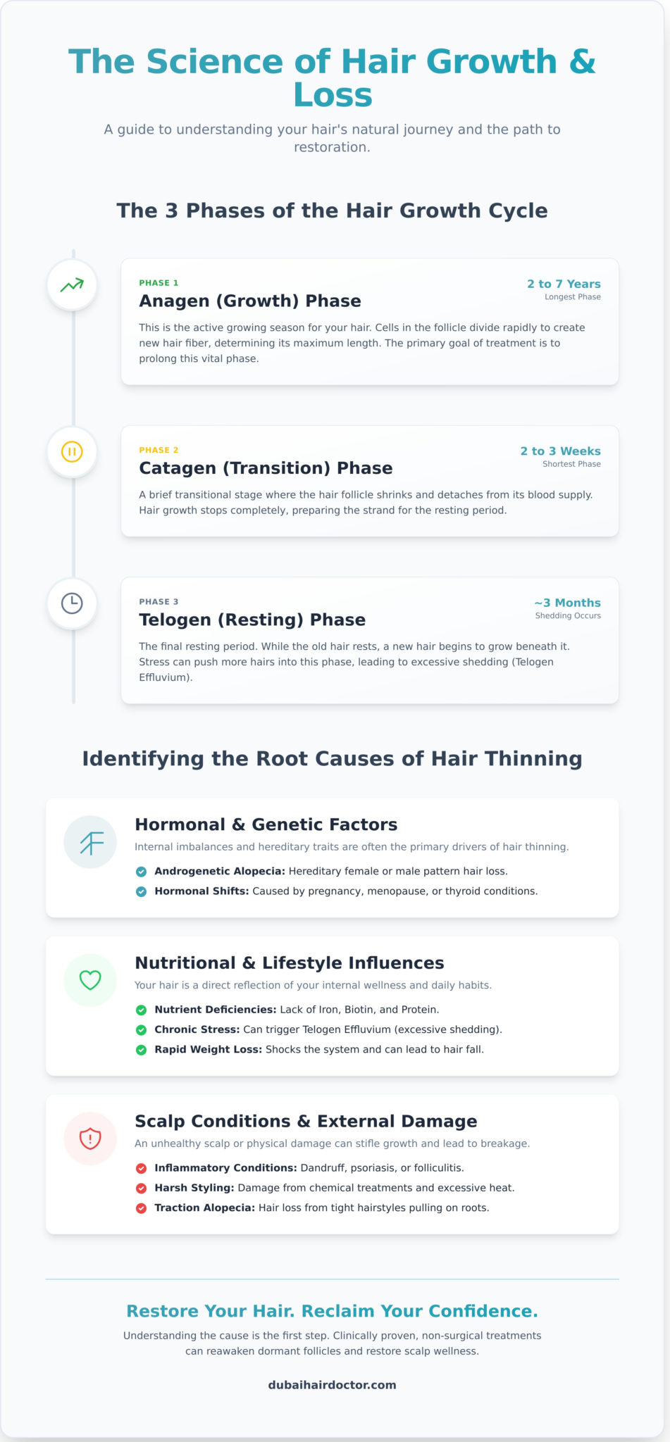 The Science of Effective Hair Growth Treatment: What Really Works ...